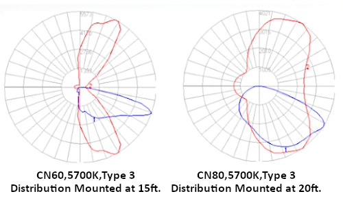 CORONA HIGH LUMEN – GreenStar LED